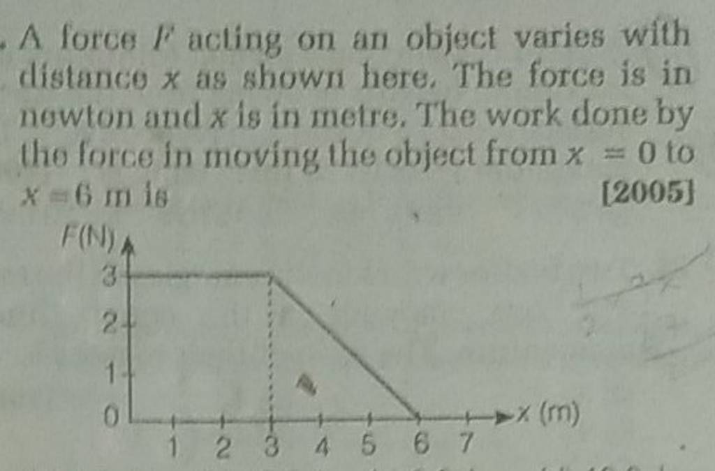 A force F acting on an object varies with distance x as shown here. The f..