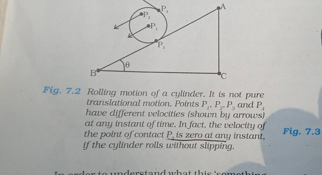Fig. 7.2 Rolling motion of a cylinder. It is not pure translational motio..
