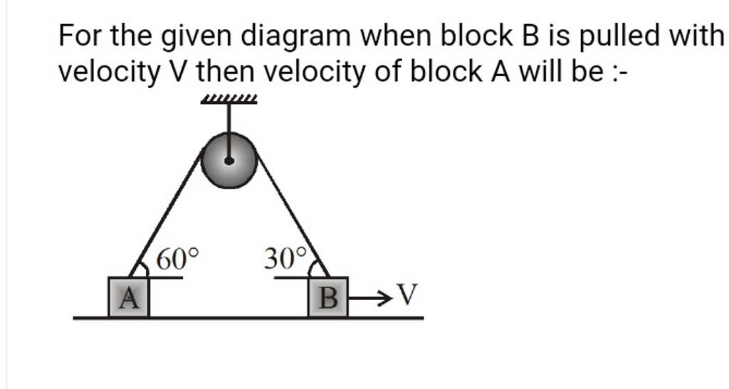 For the given diagram when block B is pulled with velocity V then velocit..