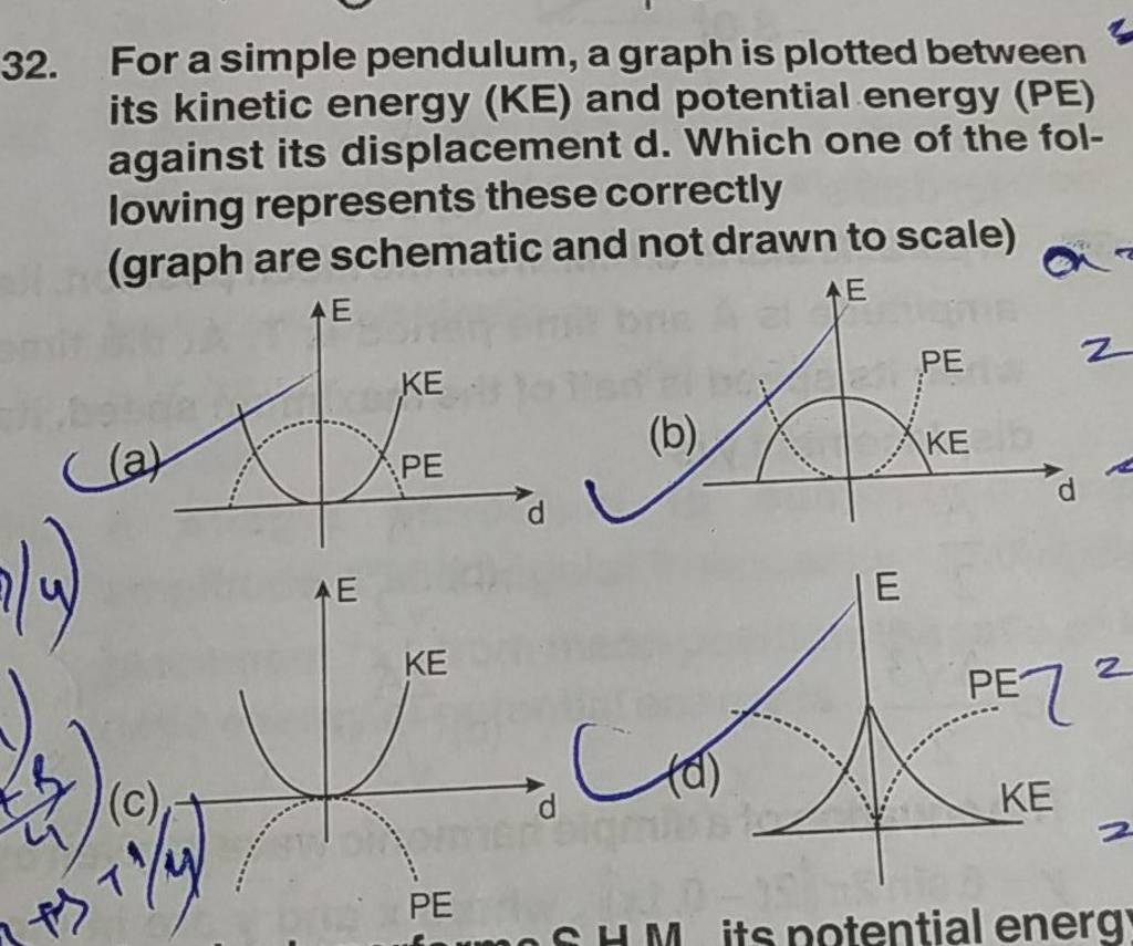 32. For a simple pendulum, a graph is plotted between its kinetic energy
