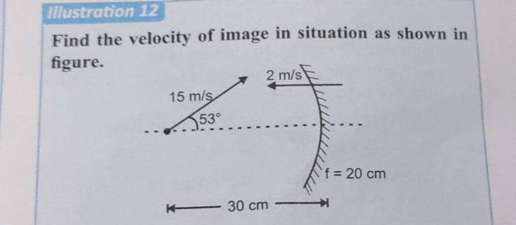 Illustration 12 Find the velocity of image in situation as shown in figur..