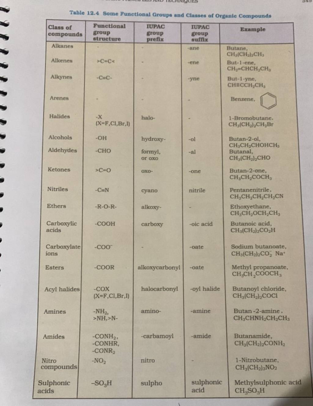 Table 12.4 Some Functional Groups and Classes of Organie Compounds | Filo