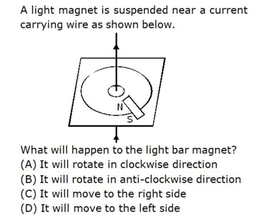 A light magnet is suspended near a current carrying wire as shown below.