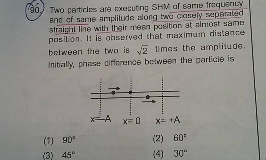 Two Particles Are Executing Shm Of Same Frequency And Of Same Amplitude A