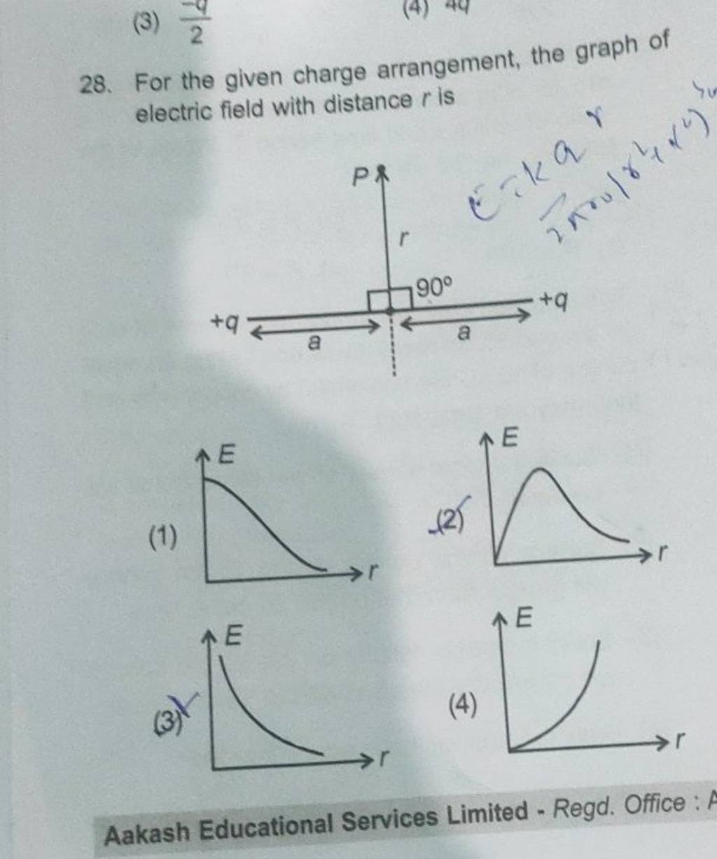 28. For the given charge arrangement, the graph of electric field with di..