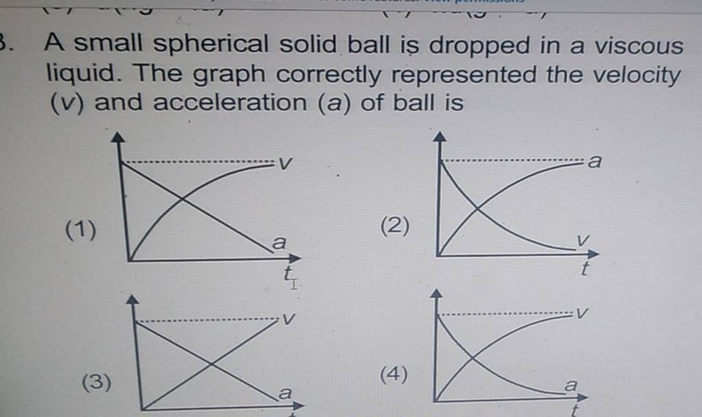 A small spherical solid ball is dropped in a viscous liquid. The graph co..