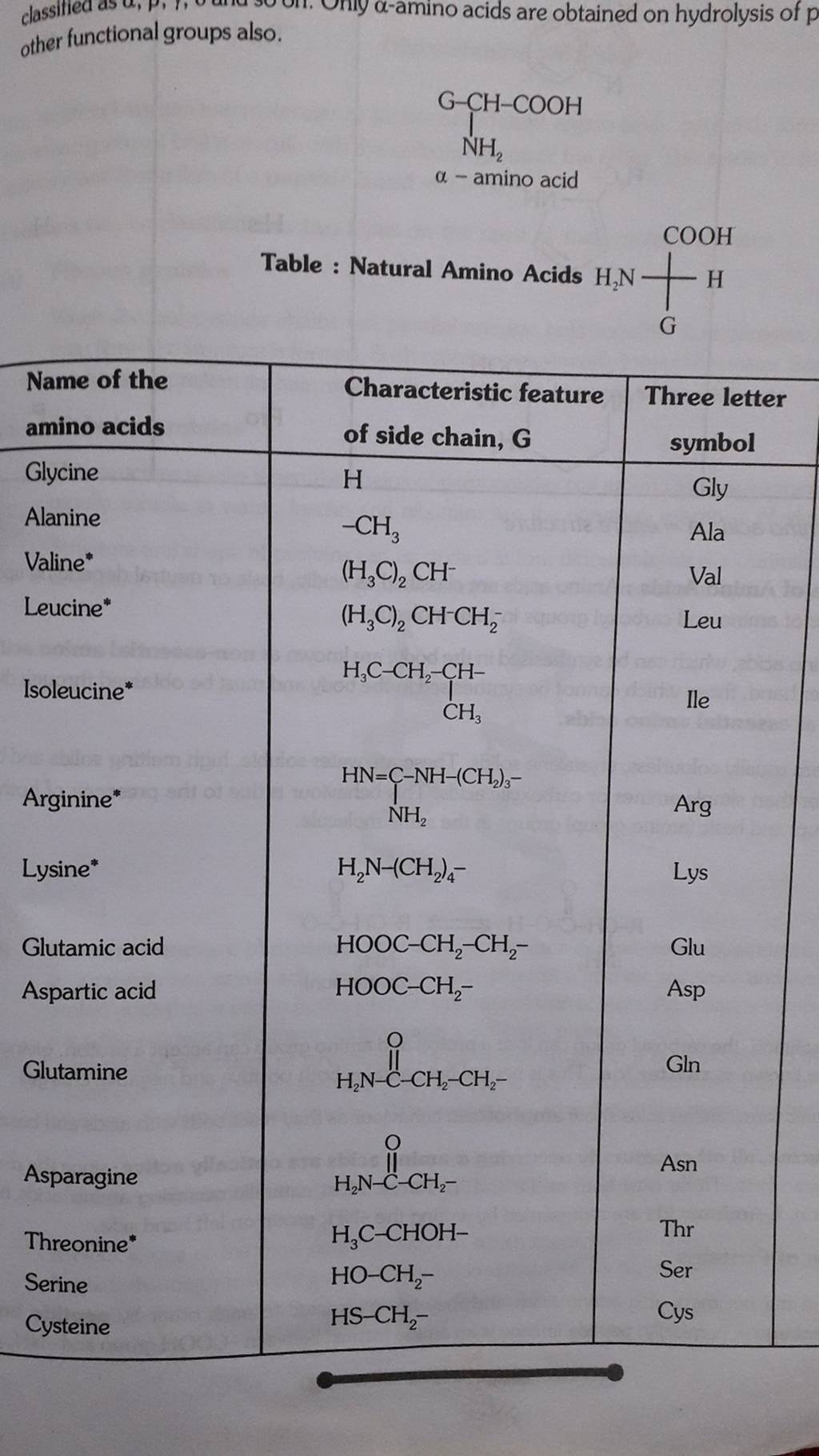 other functional groups also. α-amino acid Table : Natural Amino Acids H2..