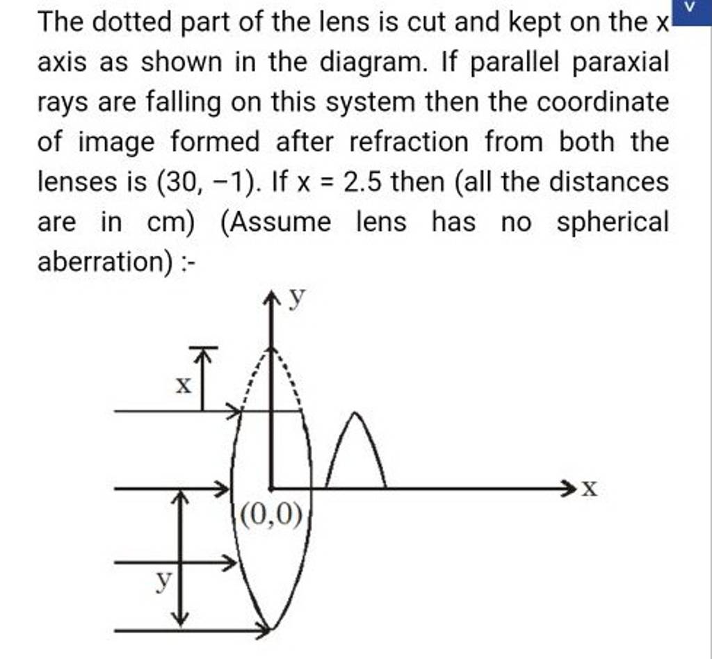 The dotted part of the lens is cut and kept on the x axis as shown in the..