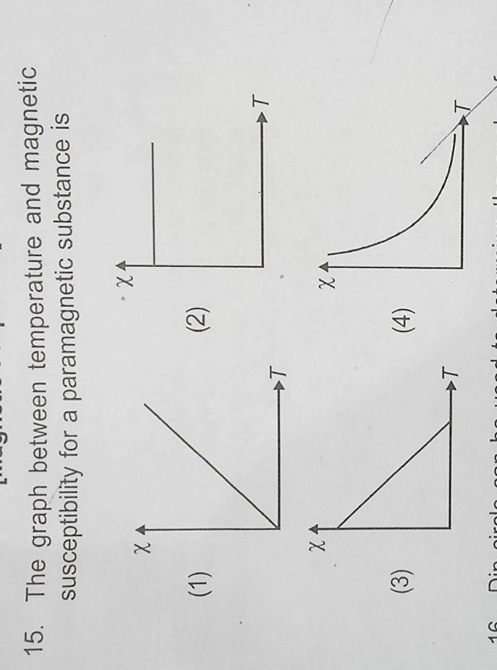 15. The graph between temperature and magnetic susceptibility for a param..