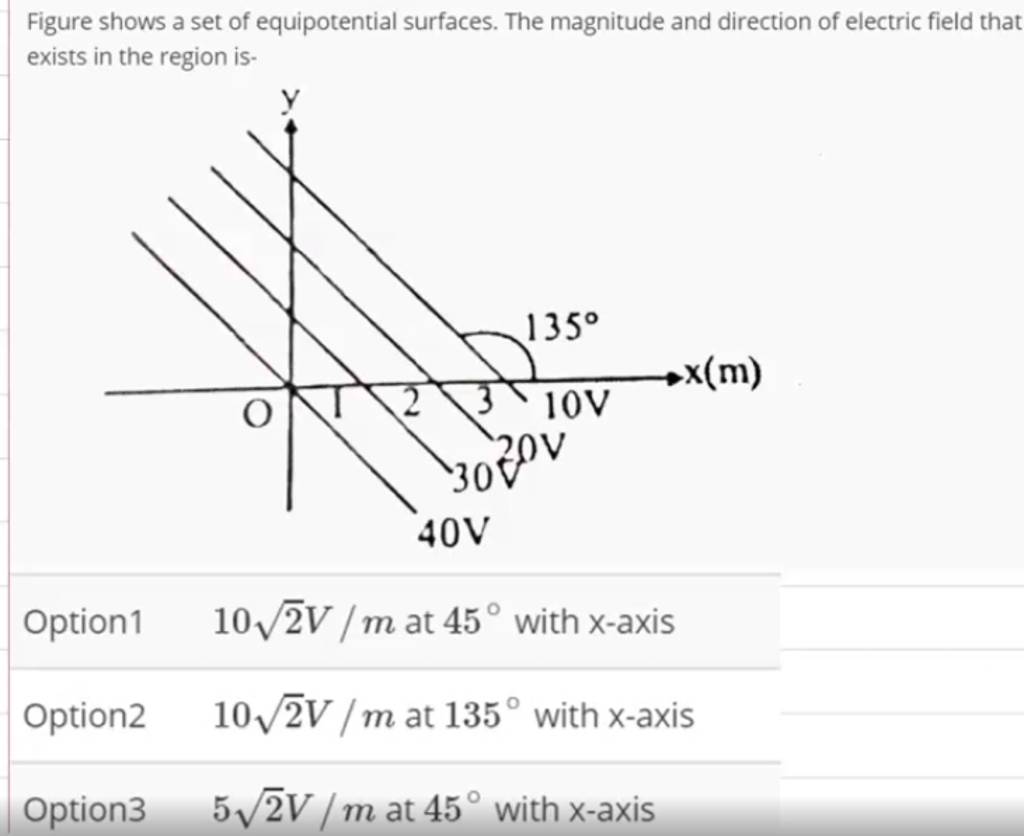 Figure shows a set of equipotential surfaces. The magnitude and direction..
