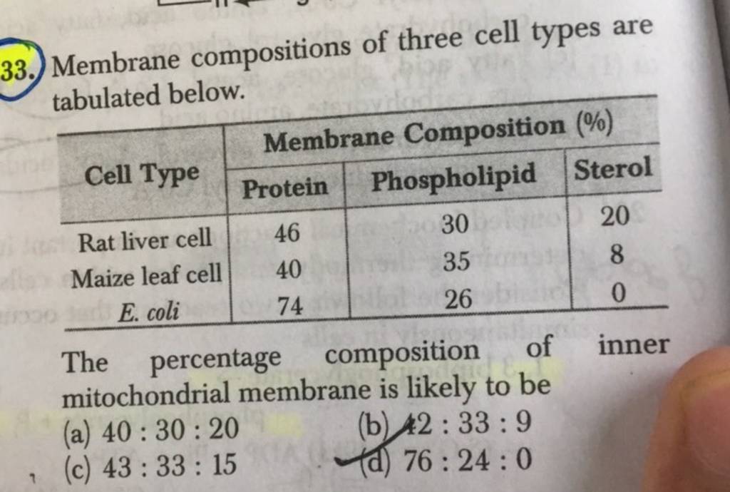 Membrane compositions of three cell types are tabulated below. \multirow{..