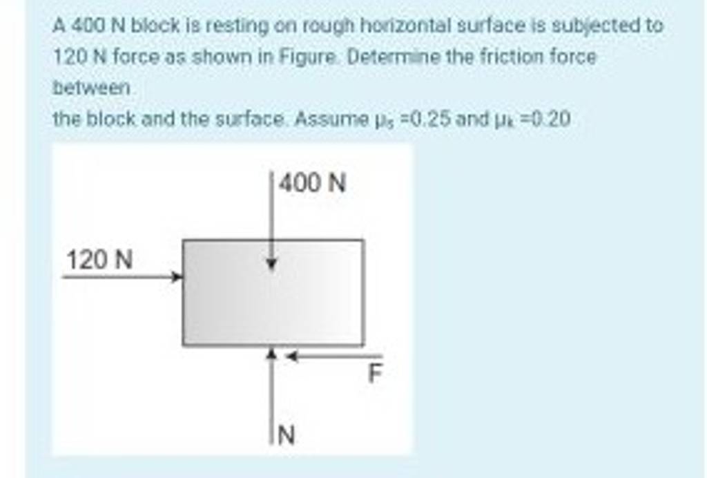 A 400 N block is resting on rough horizontal surface is subjected to 120