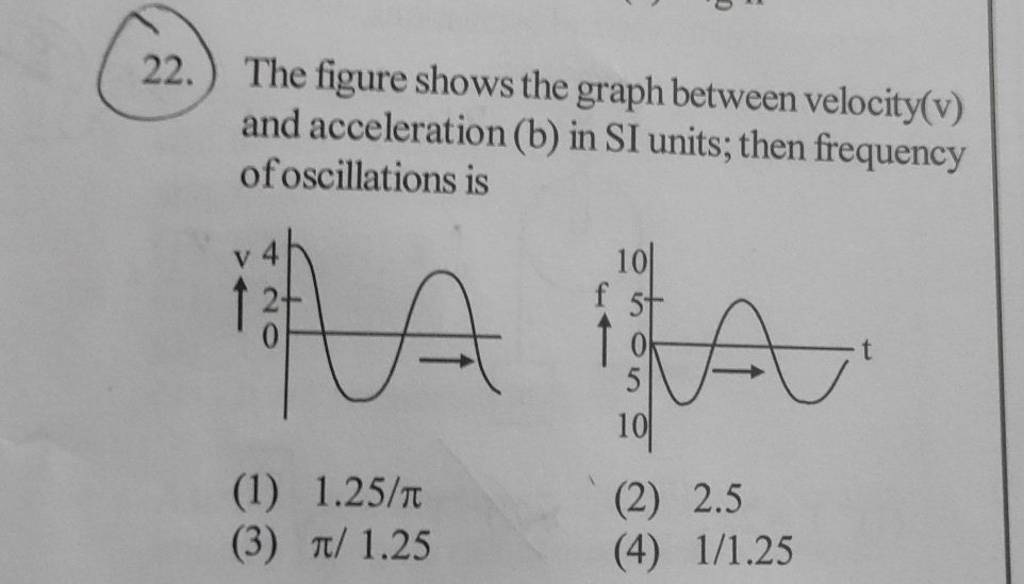 The figure shows the graph between velocity(v) and acceleration (b) in SI.. The figure shows the graph between velocity(v) and acceleration (b) in SI..