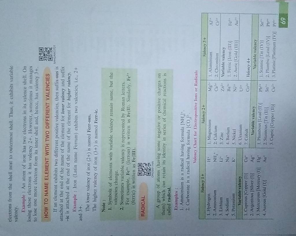 Valency Chart for Electropositive Ions or Radicals \begin{tabular}{l} Fal..