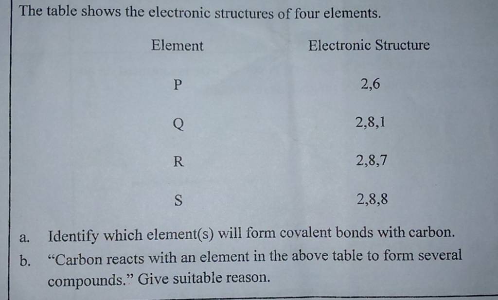 The table shows the electronic structures of four elements. Element P