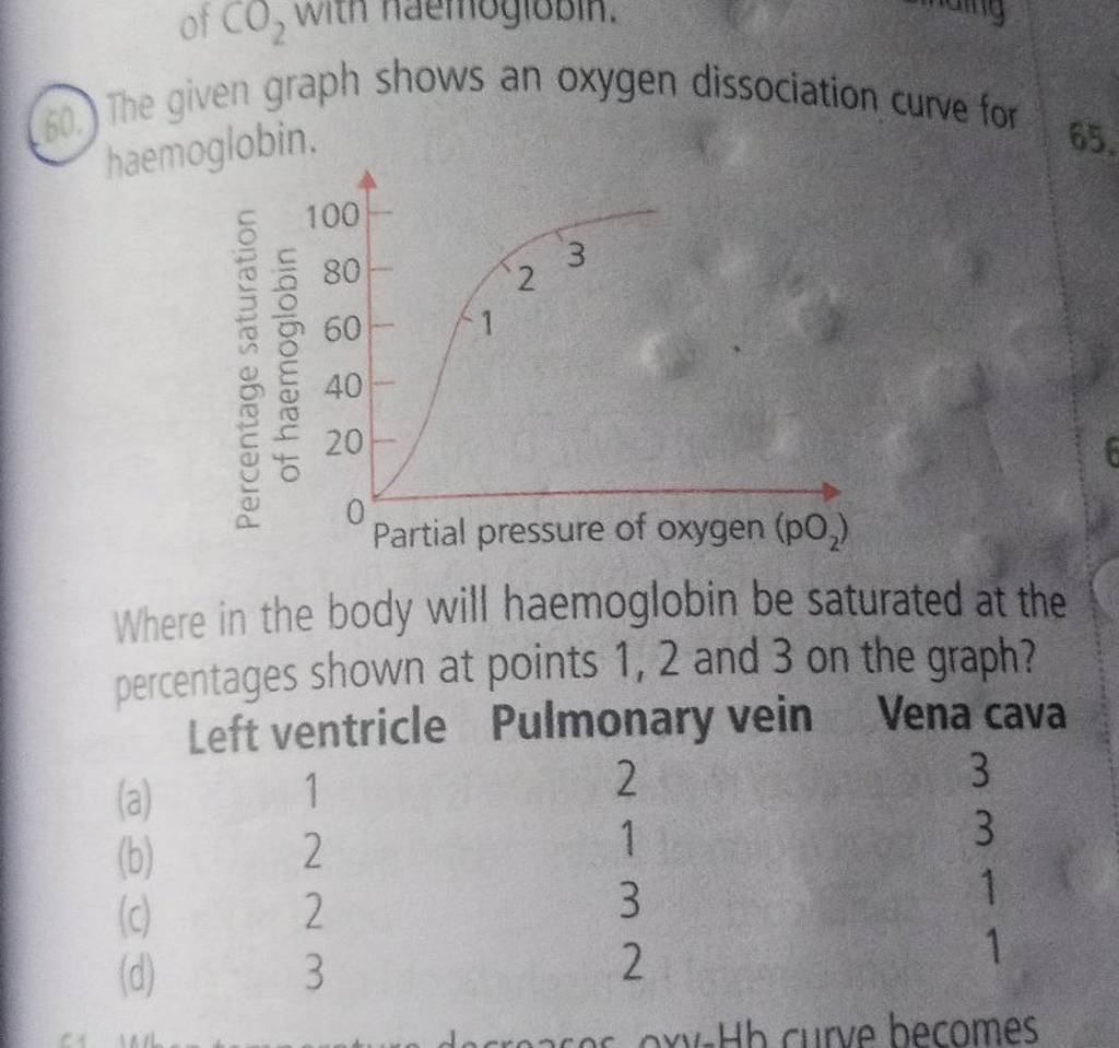 60. The given graph shows an oxygen dissociation curve for haemoglobin. W..