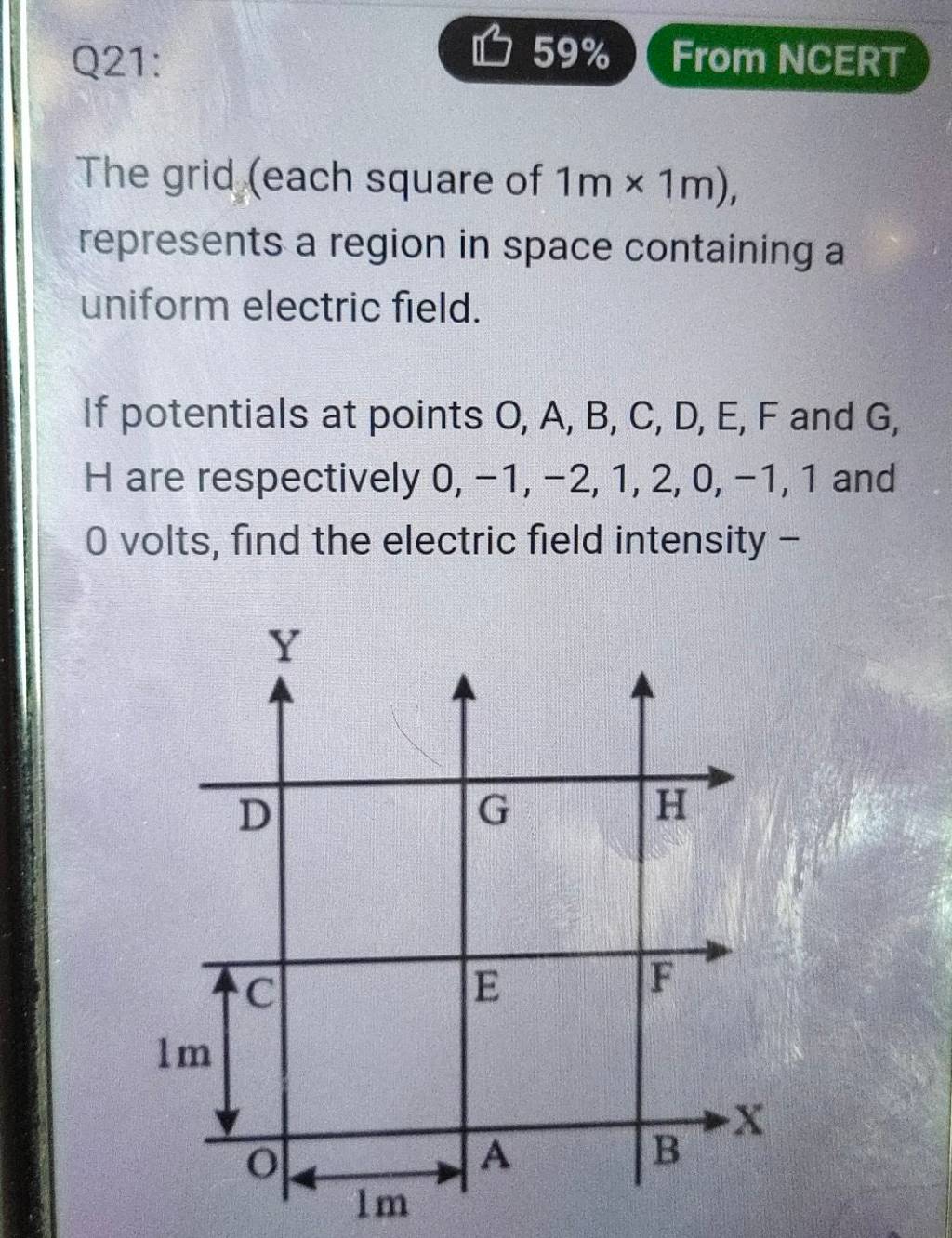 Q21: From NCERT The grid (each square of 1 m×1 m ), represents a region i..