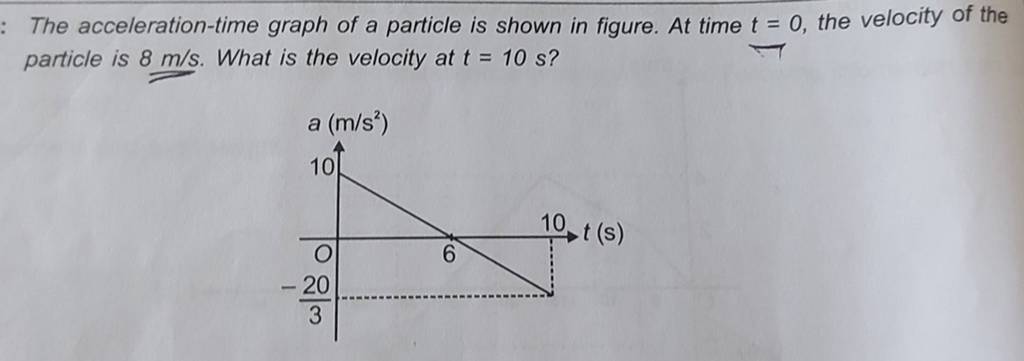 The acceleration-time graph of a particle is shown in figure. At time t=0..