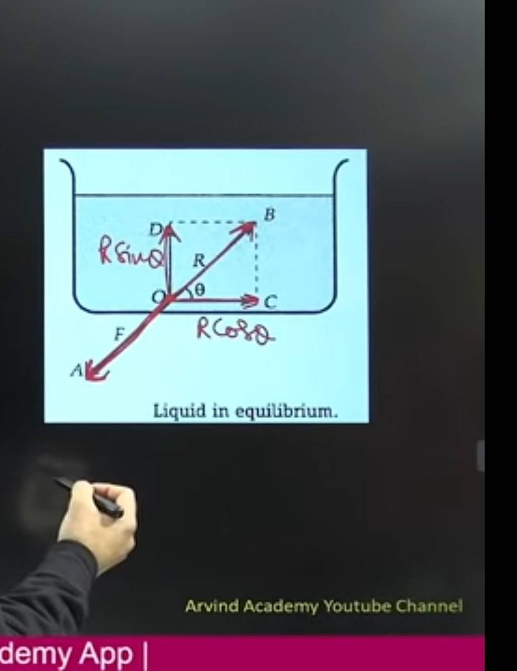 Liquid in equilibrium. Arvind Academy Youtube Channel demy App | Filo