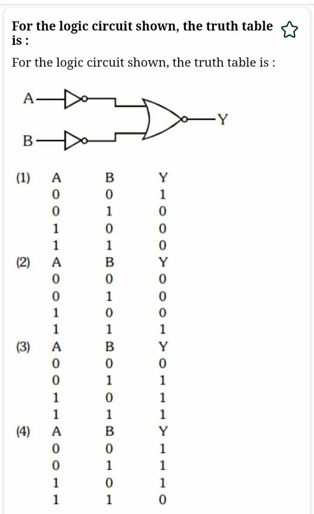 For the logic circuit shown, the truth table is : For the logic circuit s..