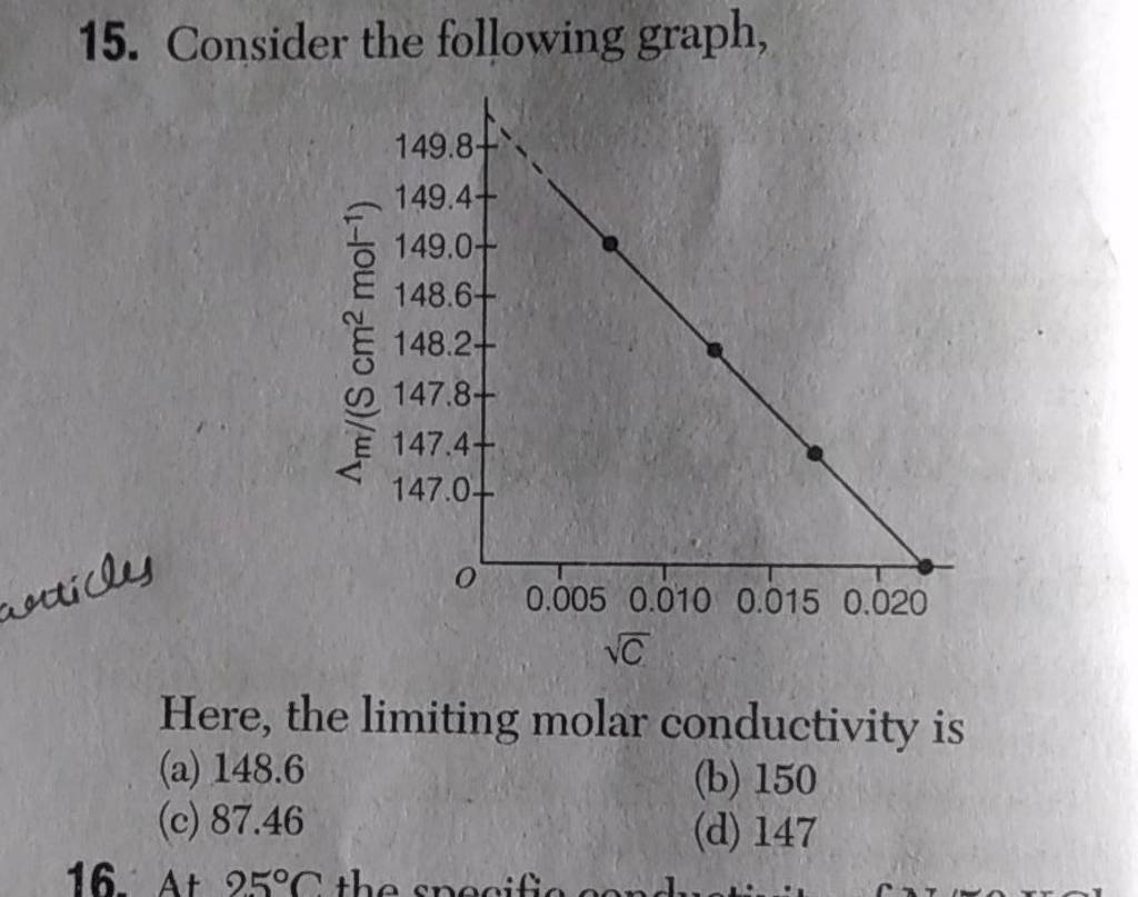 Consider the following graph, Here, the limiting molar conductivity is.. Consider the following graph, Here, the limiting molar conductivity is..