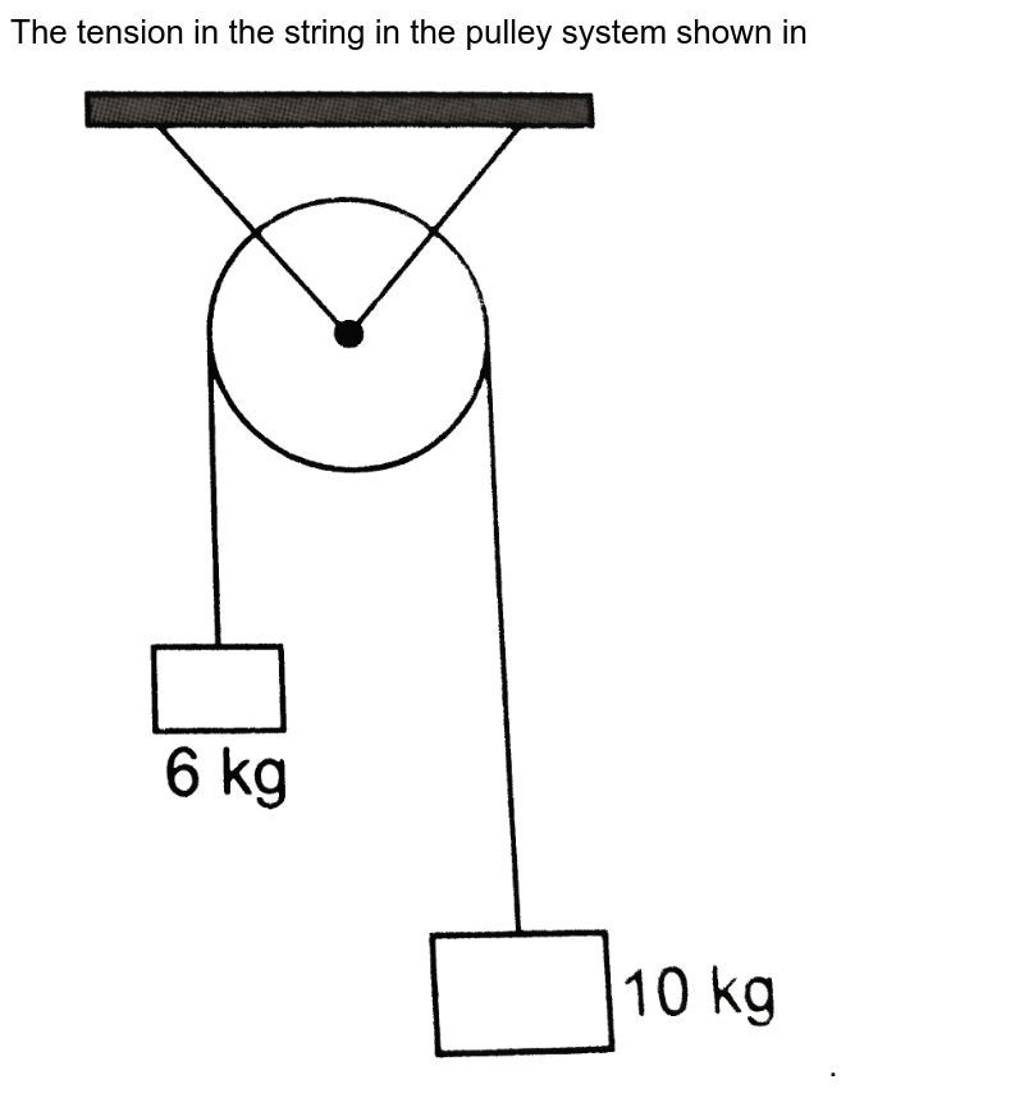 The tension in the string in the pulley system shown in | Filo