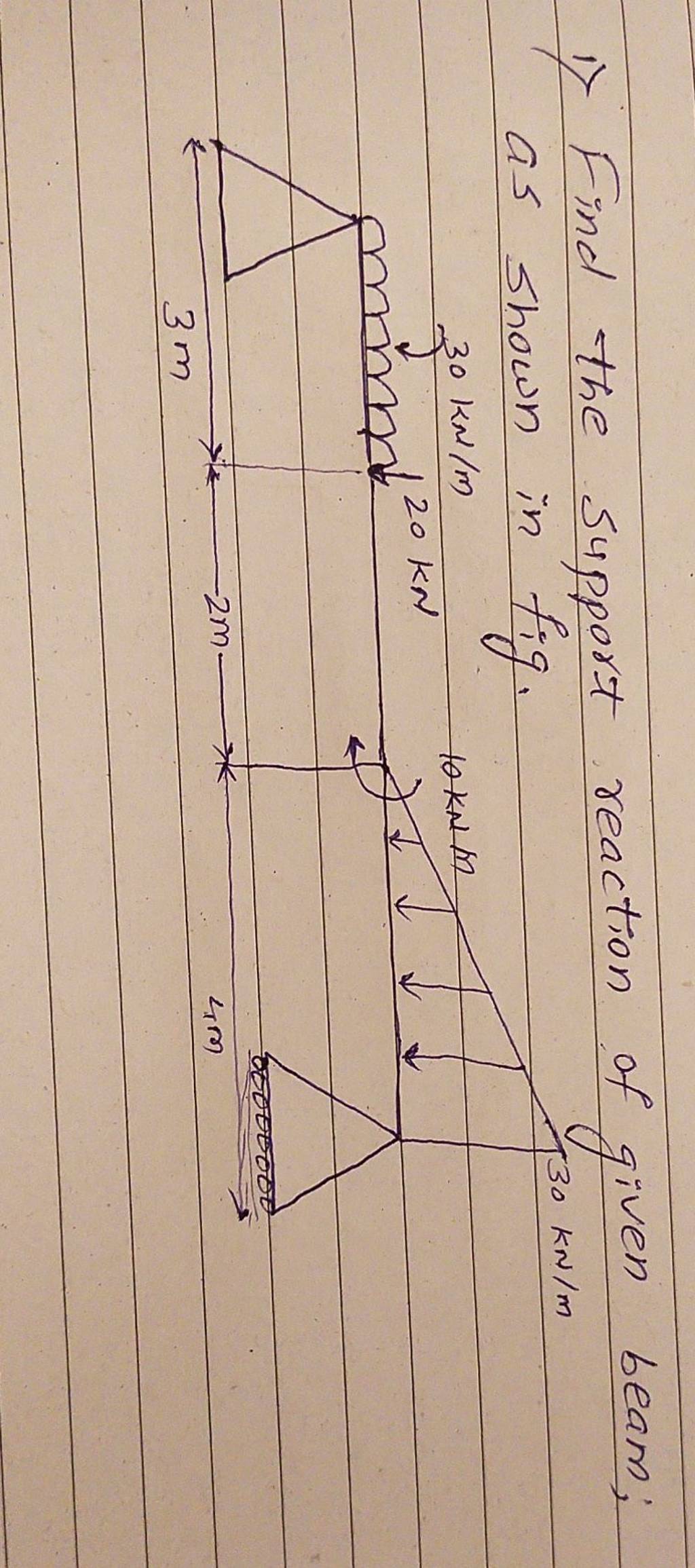 1) Find the support reaction of given beam; as shown in fig. | Filo