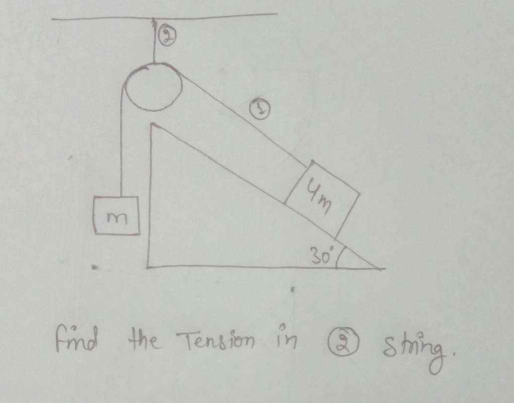 find the Tension in (2) String. | Filo