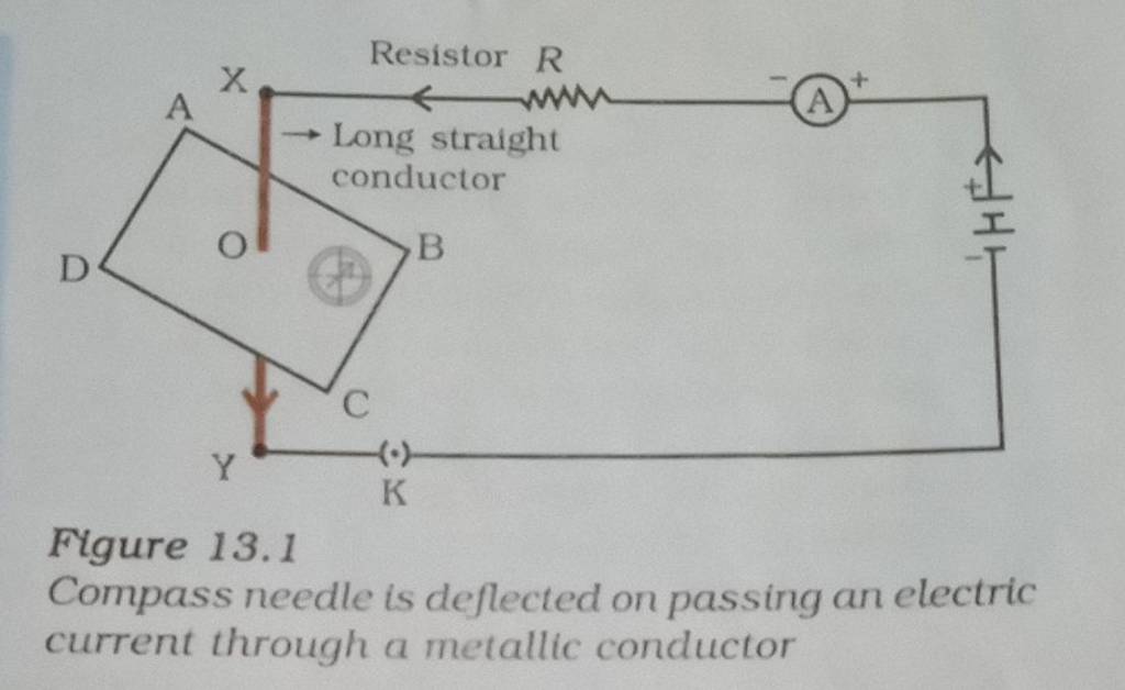Figure 13.1 Compass needle is deflected on passing an electric current th..