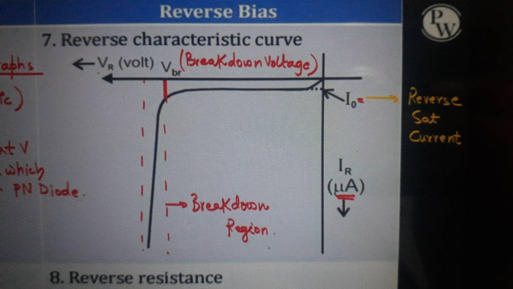 Reverse Bias 7. Reverse characteristic curve aphs ← ic) atV which PN Diod..