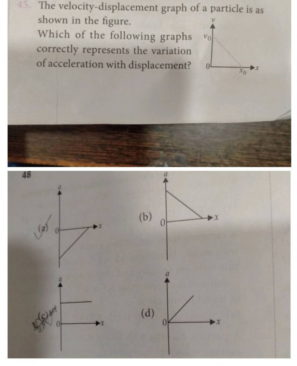 45. The velocity-displacement graph of a particle is as shown in the figu..