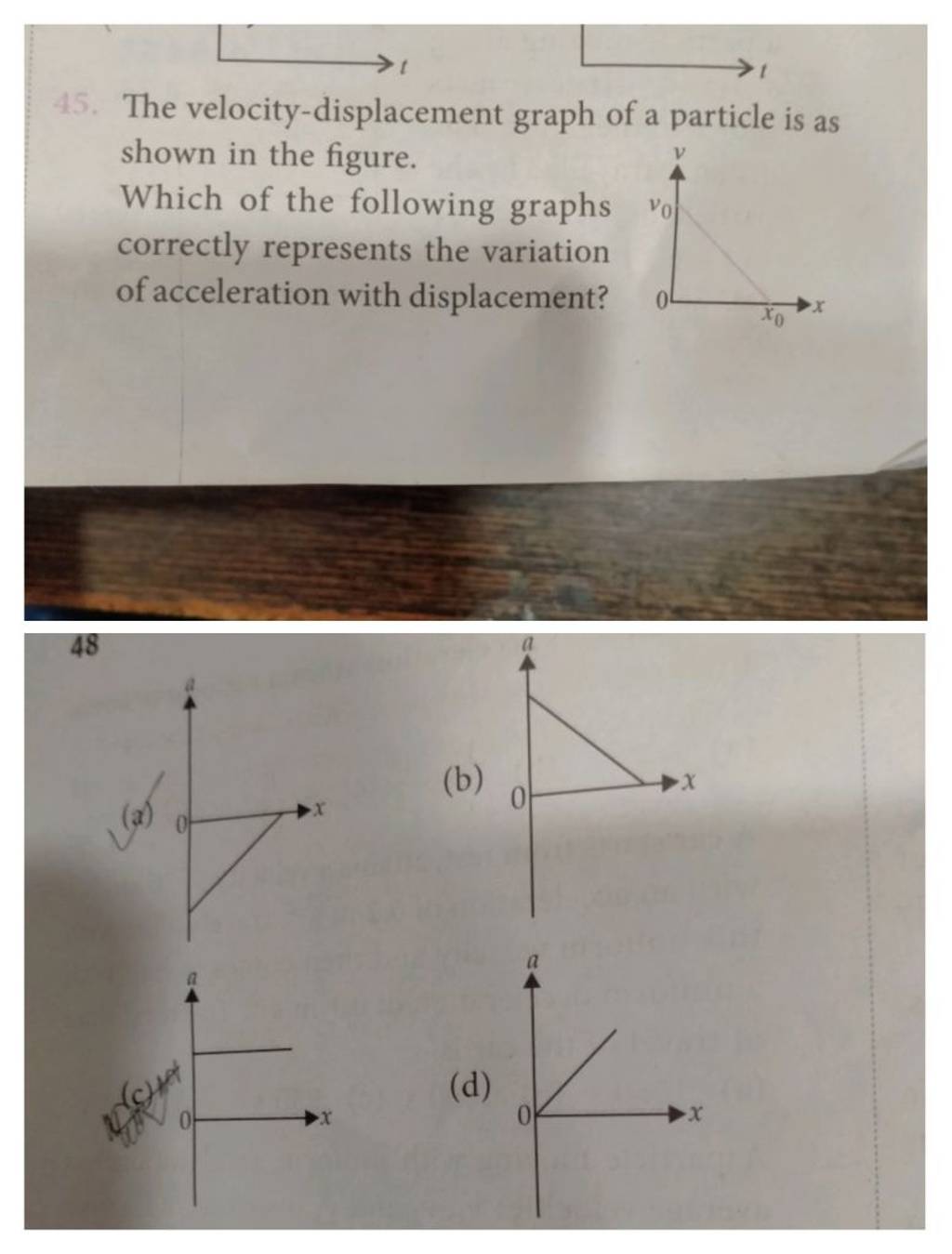 45 The Velocity Displacement Graph Of A Particle Is As Shown In The Figu