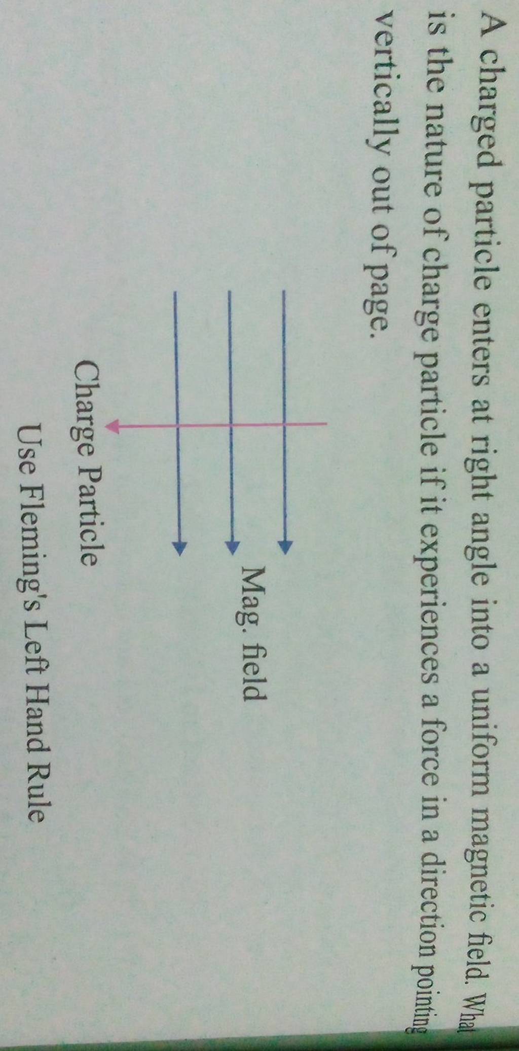 A charged particle enters at right angle into a uniform magnetic field. W..