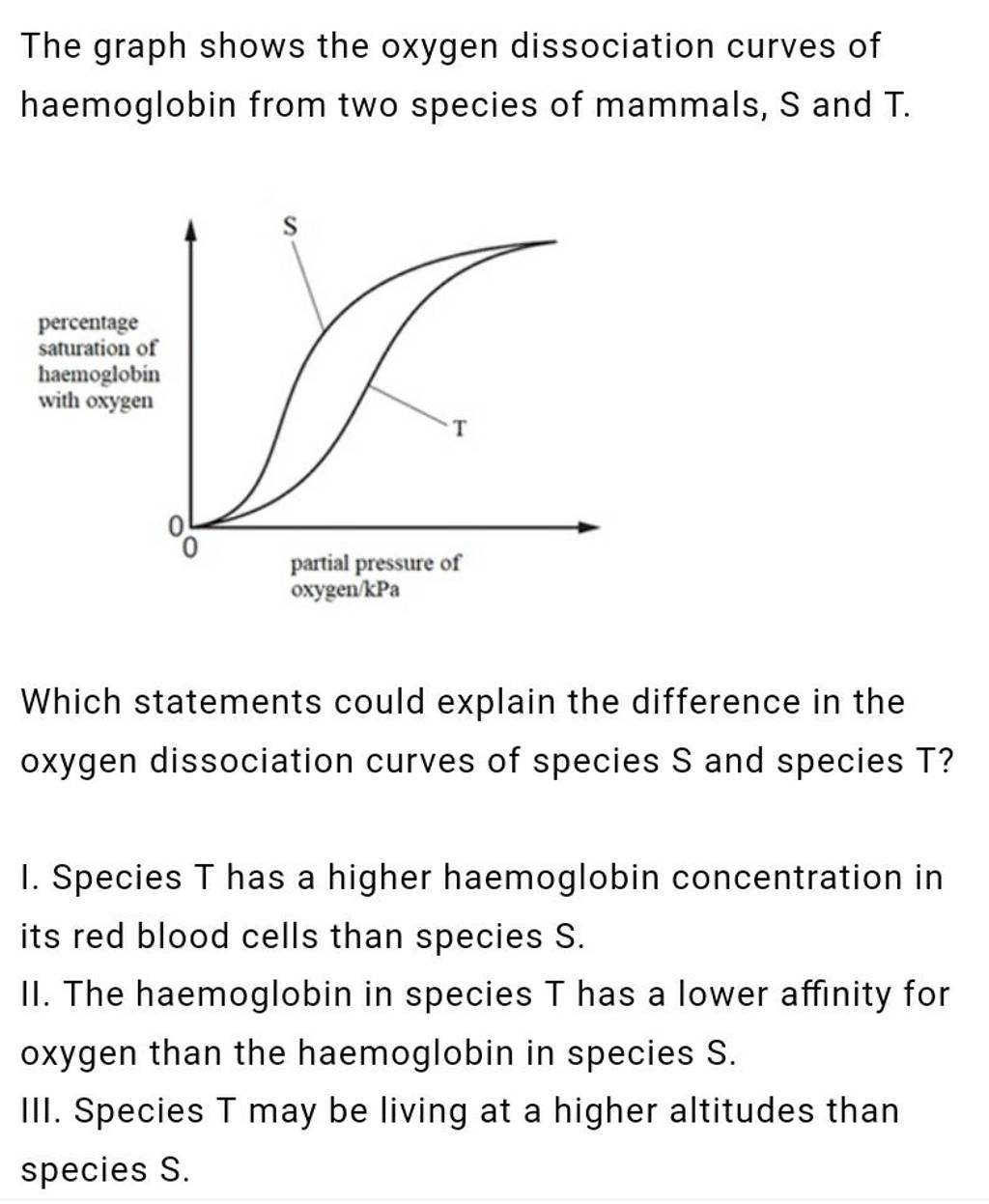 The Graph Shows The Oxygen Dissociation Curves Of Haemoglobin From Two Sp