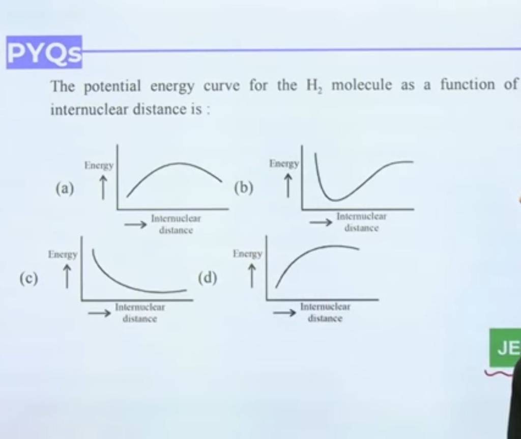 The potential energy curve for the H2 molecule as a function of internuc..