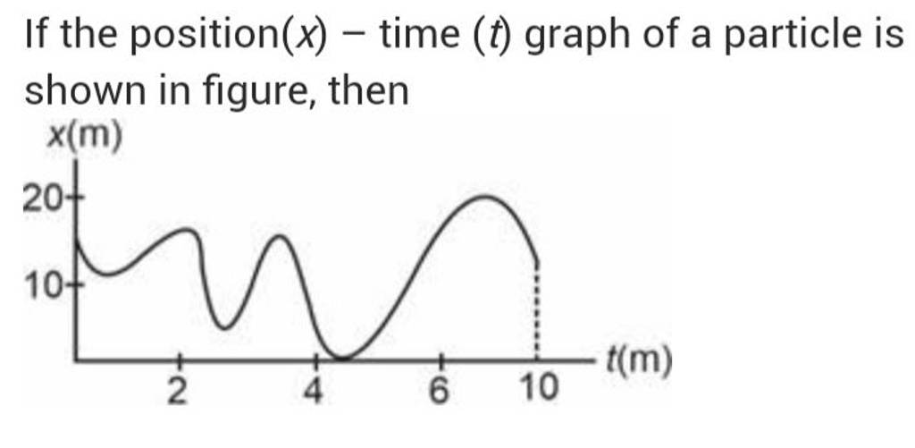 If the position (x) - time (t) graph of a particle is shown in figure, th..