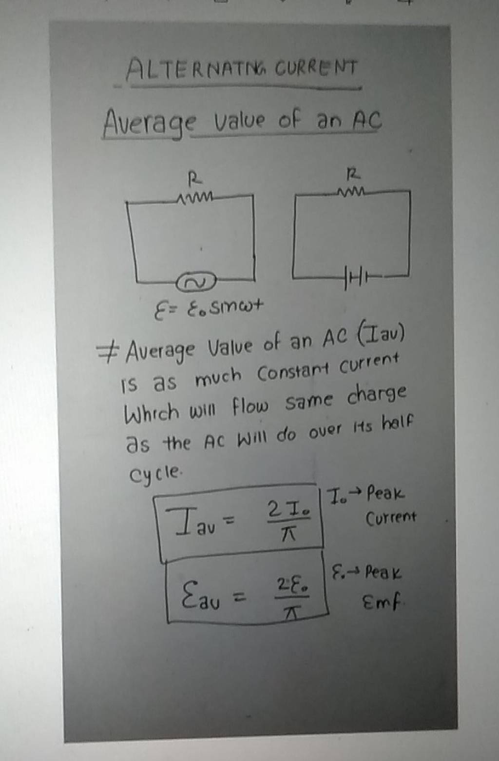 ALTERNATNG CURRENT Average value of an AC = Average Value of an AC (Iav)..