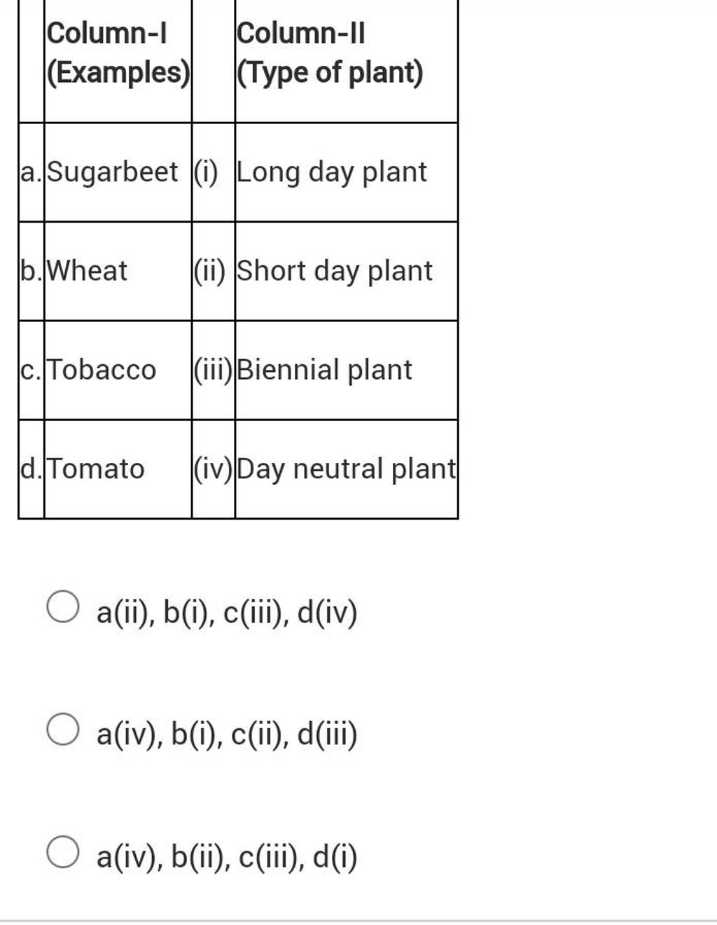 a(ii), b(i), c(iii), d(iv) a (iv), b(i), c(ii), d(iii) a (iv), b(ii), c(i..