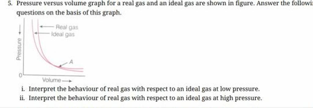 5. Pressure versus volume graph for a real gas and an ideal gas are shown..