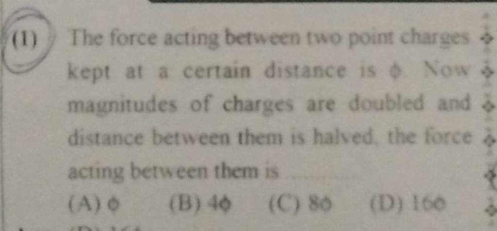 The force acting between two point charges o kept at a certain distance