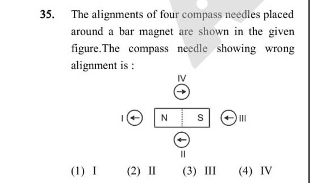 The alignments of four compass needles placed around a bar magnet are sho..