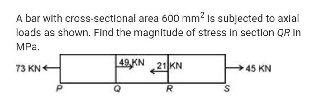 A bar with cross-sectional area 600 mm2 is subjected to axial loads as sh..