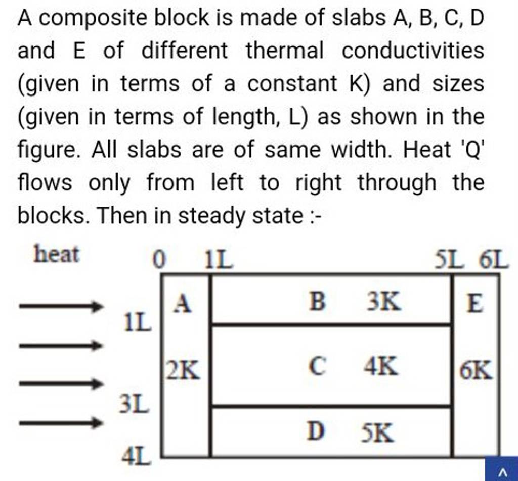 A composite block is made of slabs A, B, C, D and E of different thermal