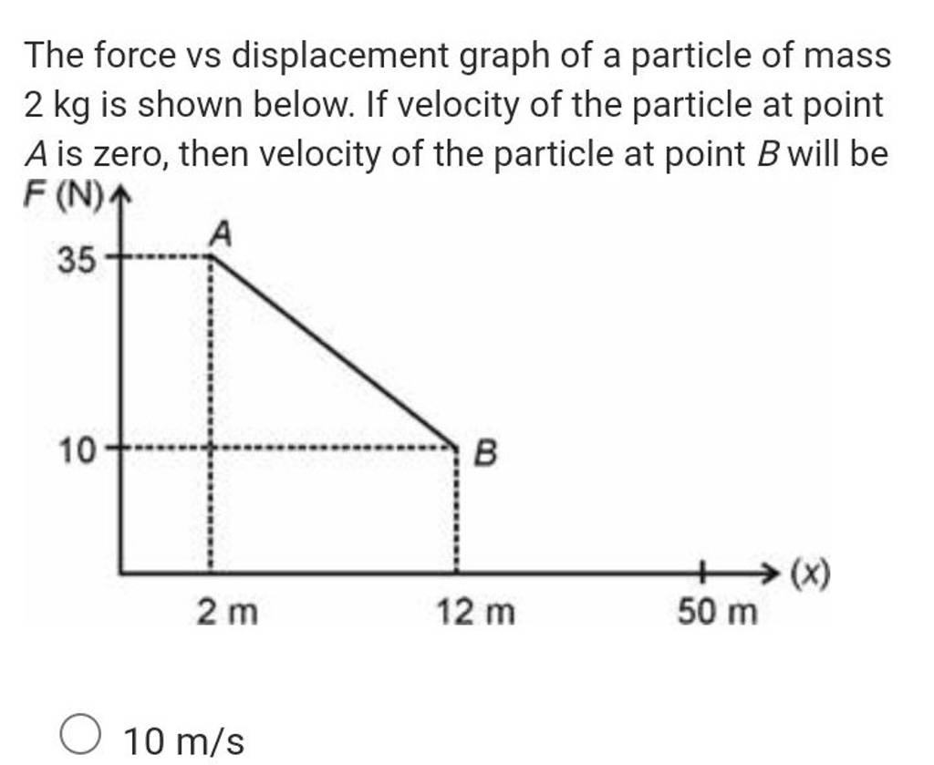 The force vs displacement graph of a particle of mass 2 kg is shown below..