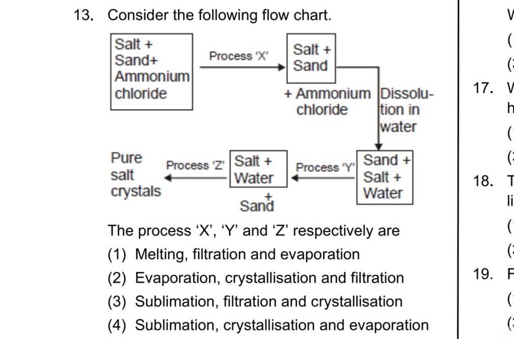 Consider the following flow chart. Salt +Sand +Ammoniumchloride PureProce..