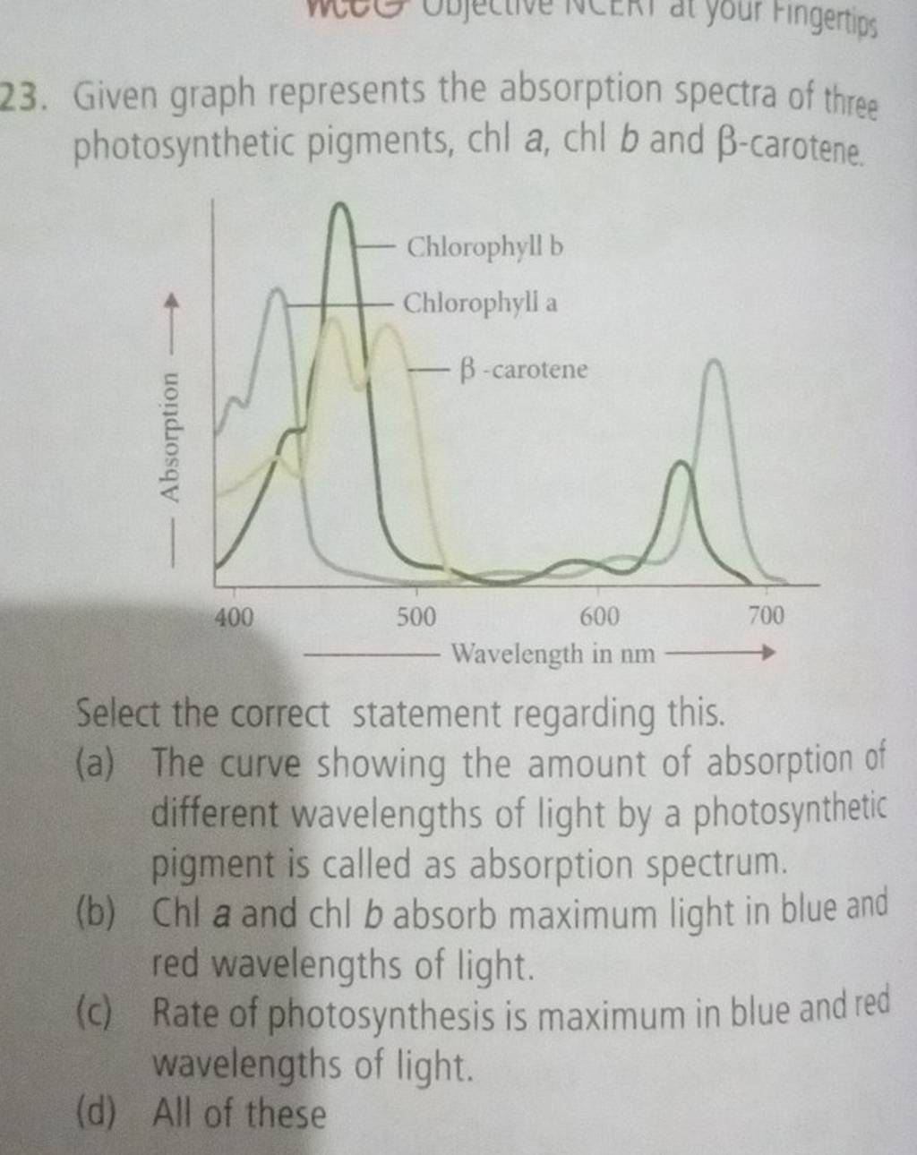 Given graph represents the absorption spectra of three photosynthetic pig.. Given graph represents the absorption spectra of three photosynthetic pig..