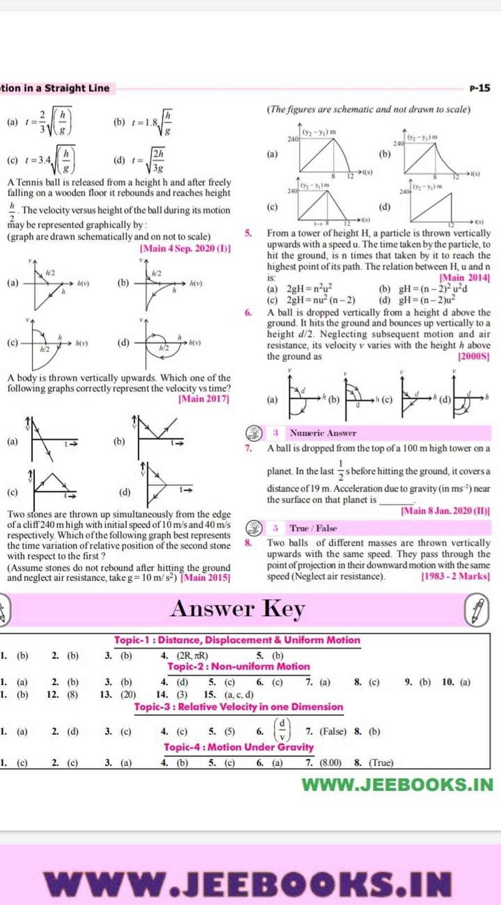 (graph are drawn schematically and on not to scale) 5. From a tower of he..