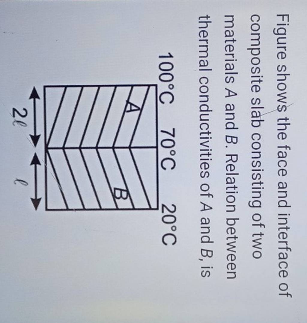 Figure shows the face and interface of composite slab consisting of two m..