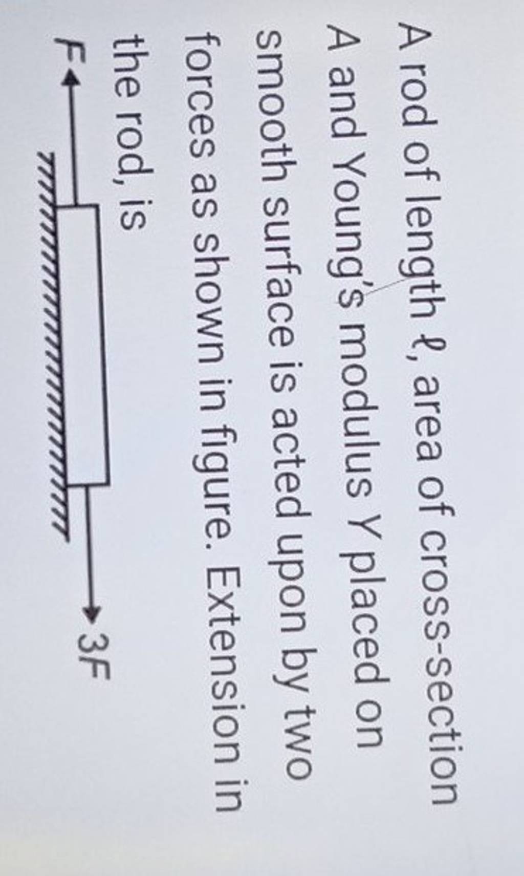 A rod of length l, area of cross-section A and Young's modulus Y placed o..