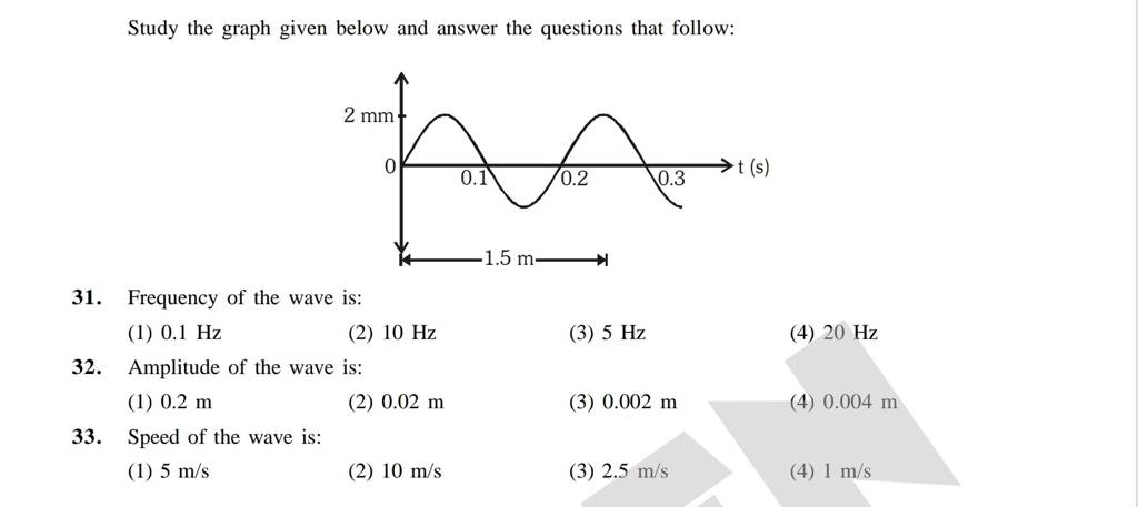 Study the graph given below and answer the questions that follow: 31. Fre.. Study the graph given below and answer the questions that follow: 31. Fre..